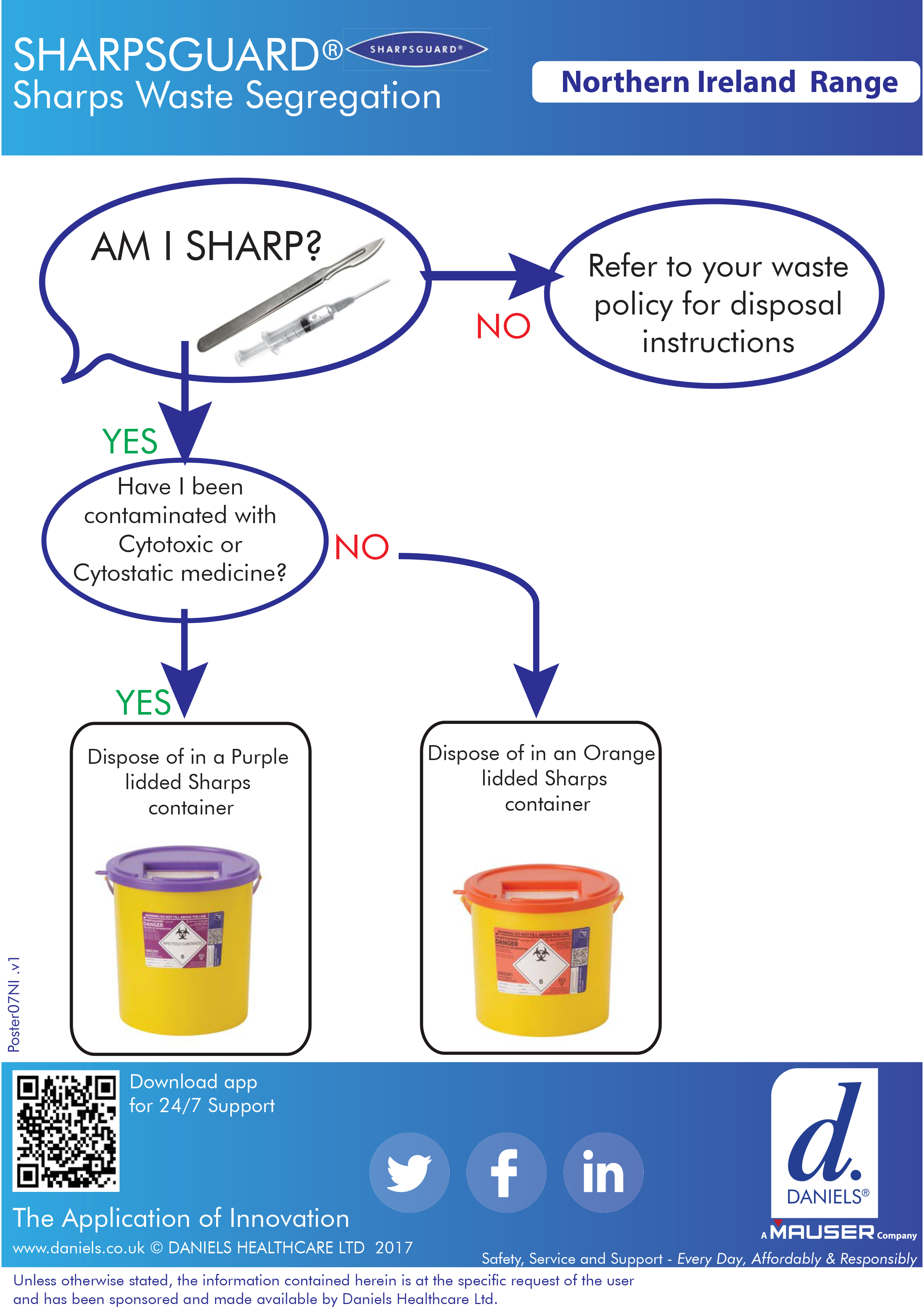 Training materials - Daniels Healthcare